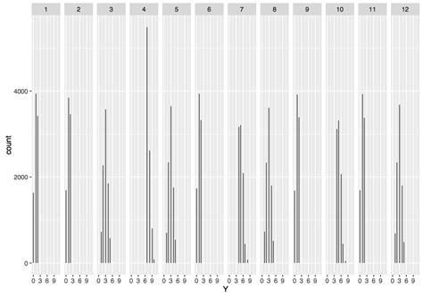 Cute Gibbs Sampling For Rounded Observations R Bloggers