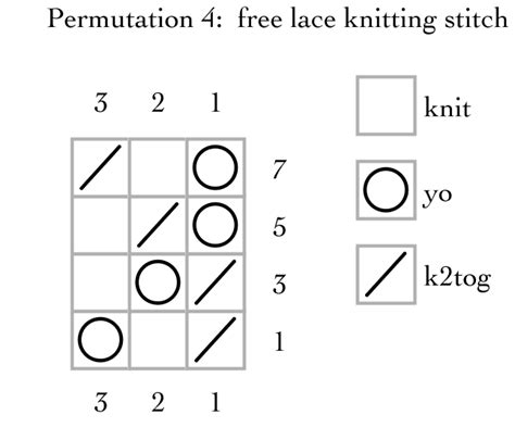 Étude no permutations String Geekery