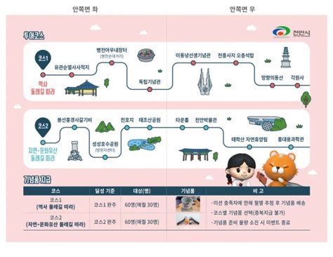 자연·문화유산·역사 둘레길 따라 천안 모바일 스탬프 투어