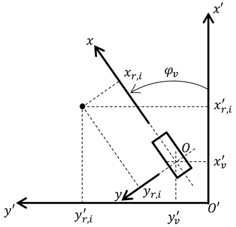 Grid Map Coordinate System Download Scientific Diagram