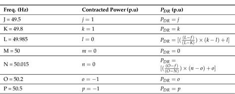 Table 2 From Enhanced Dynamic Control Strategy For Stacked Dynamic