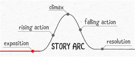 Story Arcs Character Types And Film Analysis Kamil Fauzi