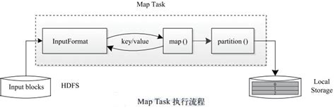 Hadoop 基本架构 Wuyudong 博客园