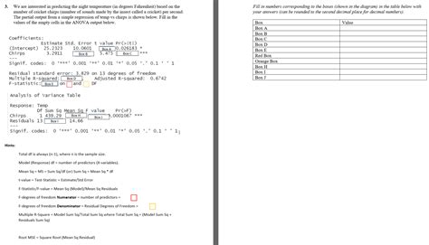 Solved Course Statistics For Data Science Topic