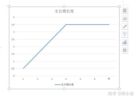 梯形分布 千图网