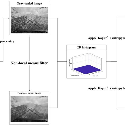 Unimodal And Multi Modal Functions Convergence Curve Download