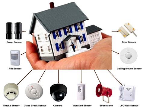 Best Security Systems For Homes 2024 Elene Hedvige
