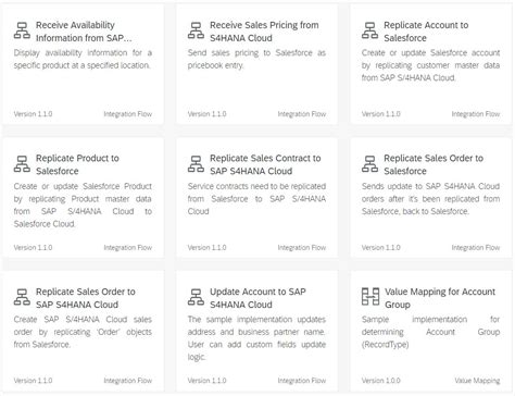 Integrate Your SAP S 4HANA With Salesforce Via SAP SAP Community