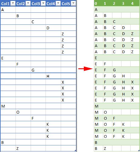 Xl 2019 Autocompletion De Lignes 1 Macros Et Vba Excel