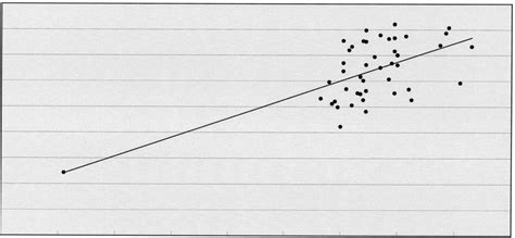 correlation between the second peak index spi and meteorological