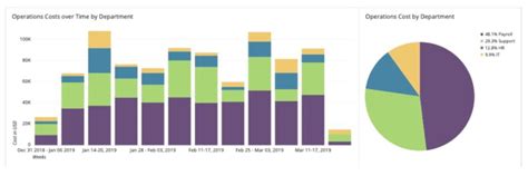 Dashboards Analytics Breakingintoanalytics Lucas Smith