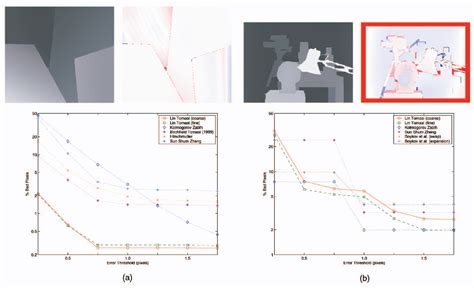 Figure 1 From Surfaces With Occlusions From Layered Stereo Semantic Scholar