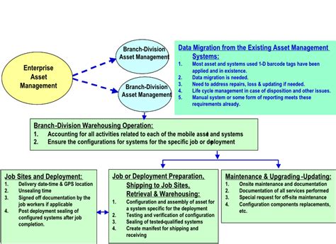Web Based Asset Management Avante International Technology Inc