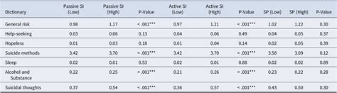 Smartphone Based Text Obtained Via Passive Sensing As It Relates To