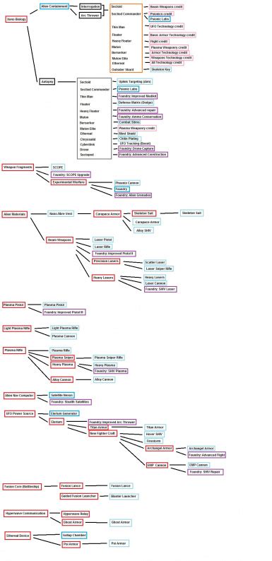 XCOM Techtree V At XCOM Enemy Unknown Nexus Mods And Community