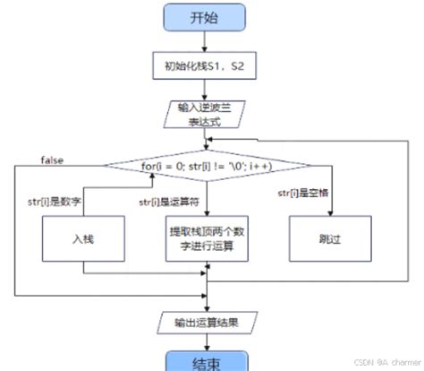 面试中考察栈和队列的经典算法题队列好题 Csdn博客 面试中考察栈和队列的经典算法题队列好题 Csdn博客