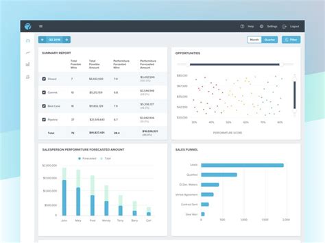 Sales Forecast Dashboard 2 Dashboard Design Dashboard Forecast