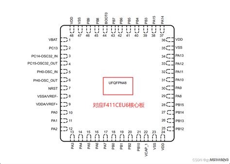 Stm32f411核心板固件库开发（一） Gpio基本配置 Csdn博客