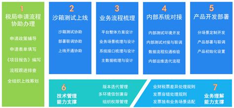 答疑——数电发票之开票额度 数电发票 发票学院 电子发票接口 数电发票接口 全电发票接口 专票接口 灵活用工接口 电子合同接口 票点云