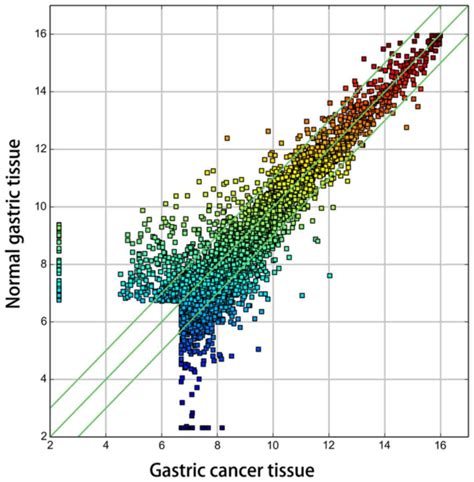 Gene Microarray Analysis Of The Circular Rnas Expression Profile In