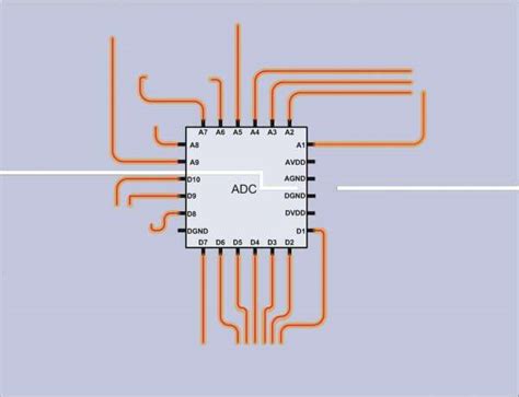 Successful PCB Grounding With Mixed Signal Chips Part 2 Design To
