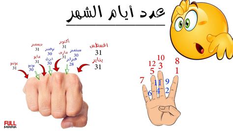 عدد ايام شهور السنة بقبضة اليد و بالأصابع Youtube