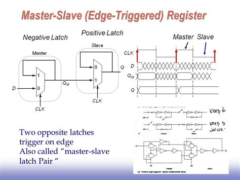 Master Slave Stories Telegraph