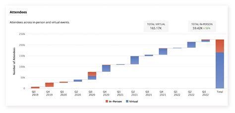 Lfx Enhances Data Driven Collaboration Management