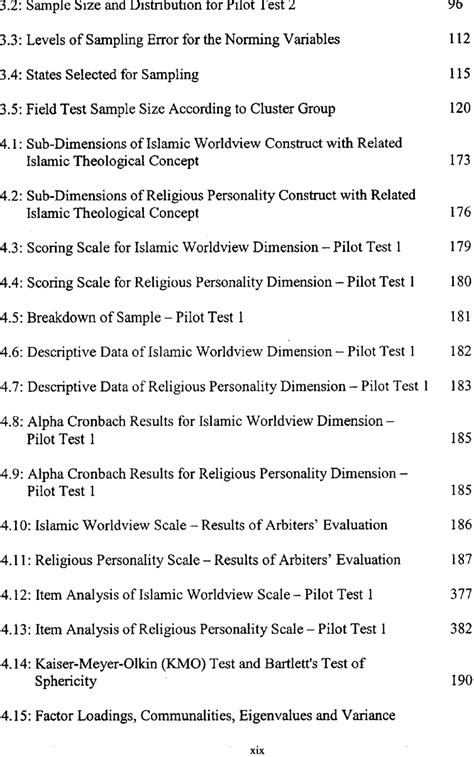Sample Size And Distribution For Pilot Test Download Table
