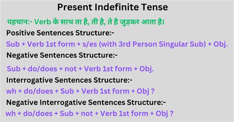 Present Indefinite Tense In Hindi Rules Examples The English Fever