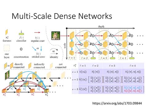 Network Compression Hung Yi Lee 李宏毅 Edge Computing Ppt Download