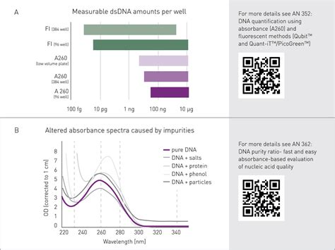 Fast And Easy DNA Quantification For Next Generation Sequencing