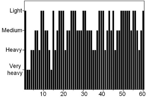 The Result Of Pollution Degree In Each Area Of The Insulator Download