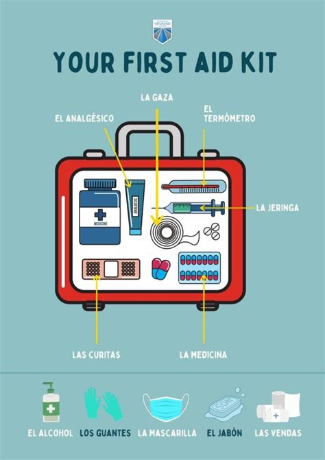 Emergency Vocabulary Your First Aid Kit In Spanish