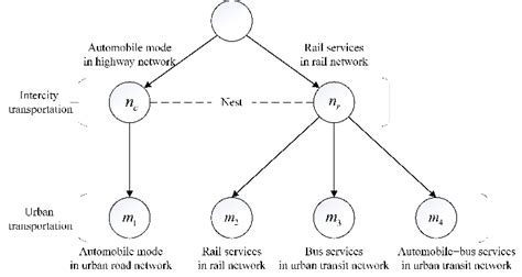 Tree Structure Travel Model With The Urbanization Background Download Scientific Diagram