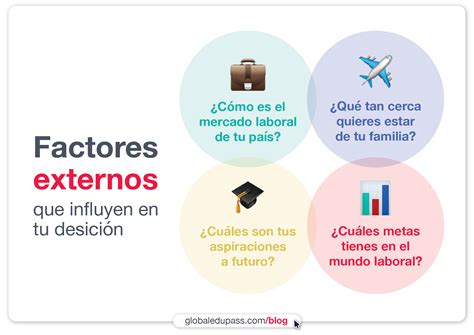 7 Factores Que Debes Tomar En Cuenta Para Elegir Una Carrera