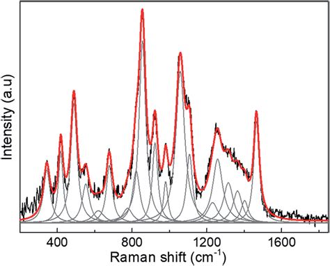 Example Of The Deconvolution Red Line Of The Sers Peaks For The N Download Scientific Diagram