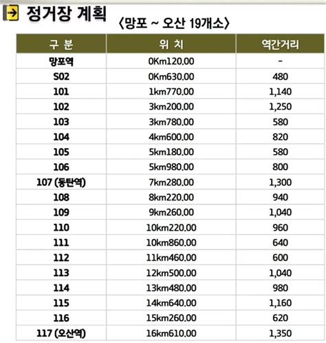 동탄 도시철도 트램 공청회 후기 및 동탄 트램 노선도 네이버 블로그