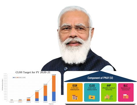Government Subsidy On Home Loan Kathiriya Subsidy House