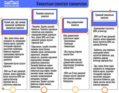 Монгол Улсын Их Хурлын хяналт шалгалтын тухай хууль