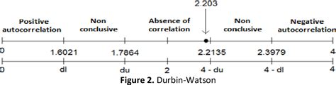 Figure 2 From Development Of A Flexible Pavement Condition Index For Urban Road Network
