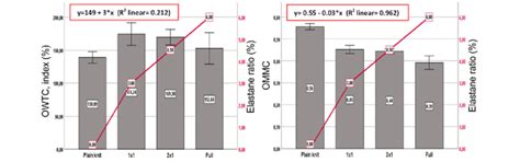 mmt test results for owtc and ommc download scientific diagram