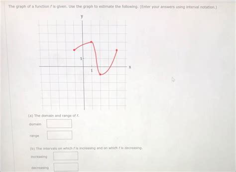 Solved The Graph Of A Function Fis Given Use The Graph To Chegg