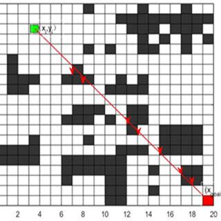 PDF Application Of Improved Genetic Algorithm And Ant Colony
