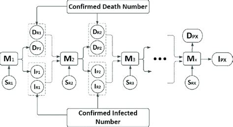 The Lstm Method 10 1371 Journal Pone 0246360 G004 Download Scientific Diagram