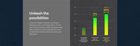 Asus VivoBook Flip TP EZ FHD Touchscreen X Display Intel Core I G GB RAM