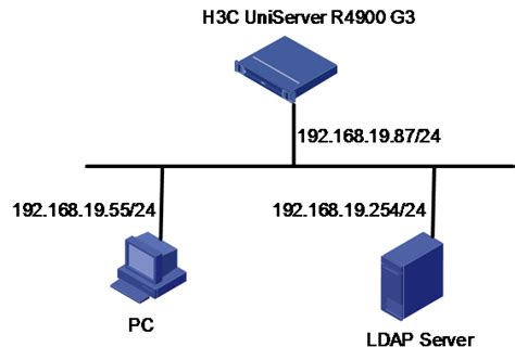 Support H C LDAP Configuration Examples H C