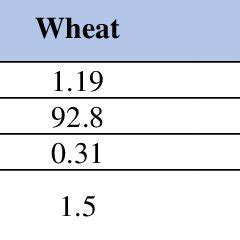 Volatility Connectedness Table Download Scientific Diagram
