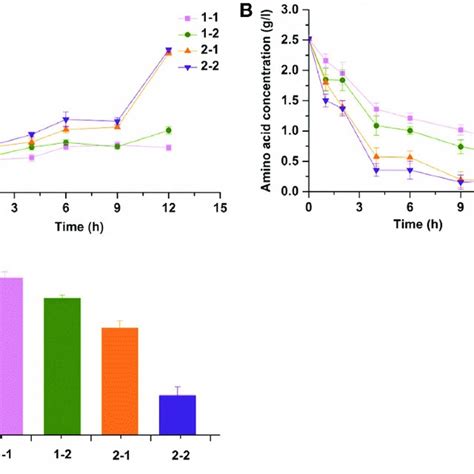 Geometry Of A Bioreactor And B Impeller Download Scientific Diagram