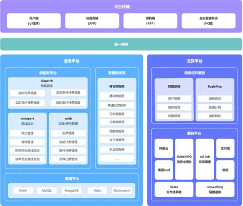GitHub shuhongfan sl express 神领物流 黑马 物流项目 神领物流系统类似顺丰速运是向C端用户提供快递服务的